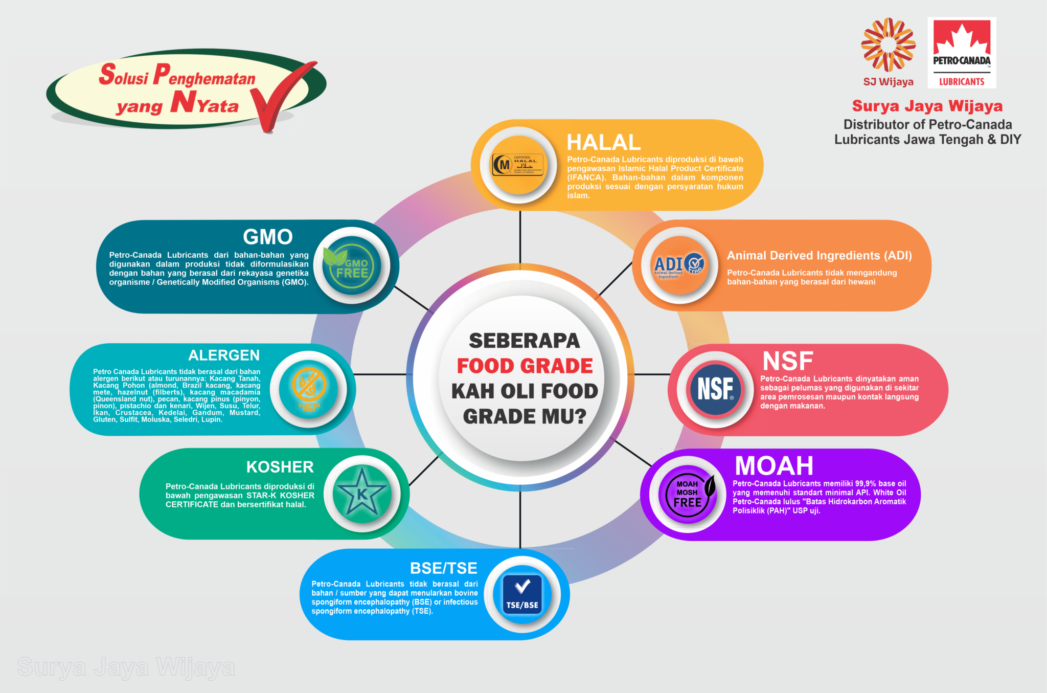 Pentingnya Sertifikat Food Grade di Oli Industri - Surya Jaya Wijaya